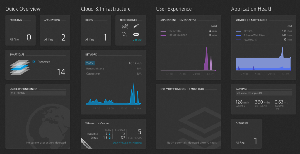 Node-Red mit neuem grafischen User-Interface – IT-News