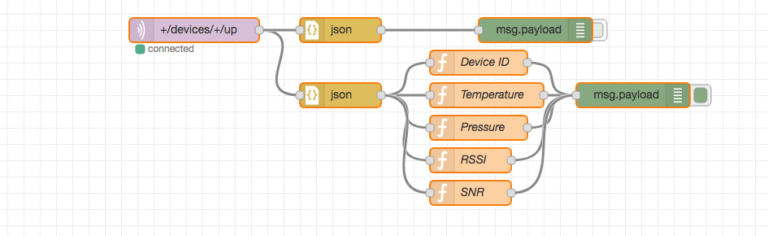Thethingsnetwork und MQTT – Abfrage der Sensordaten mit Node-Red – IT-News