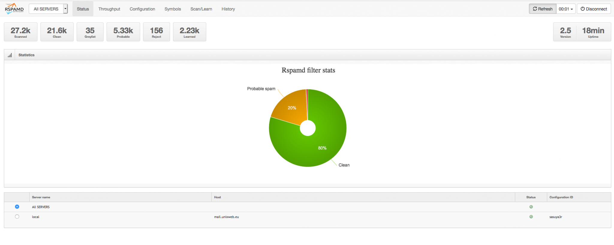 Mailserver mit Docker aufbauen – IT-News