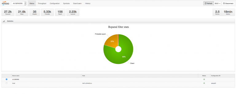 Mailserver mit Docker aufbauen – IT-News