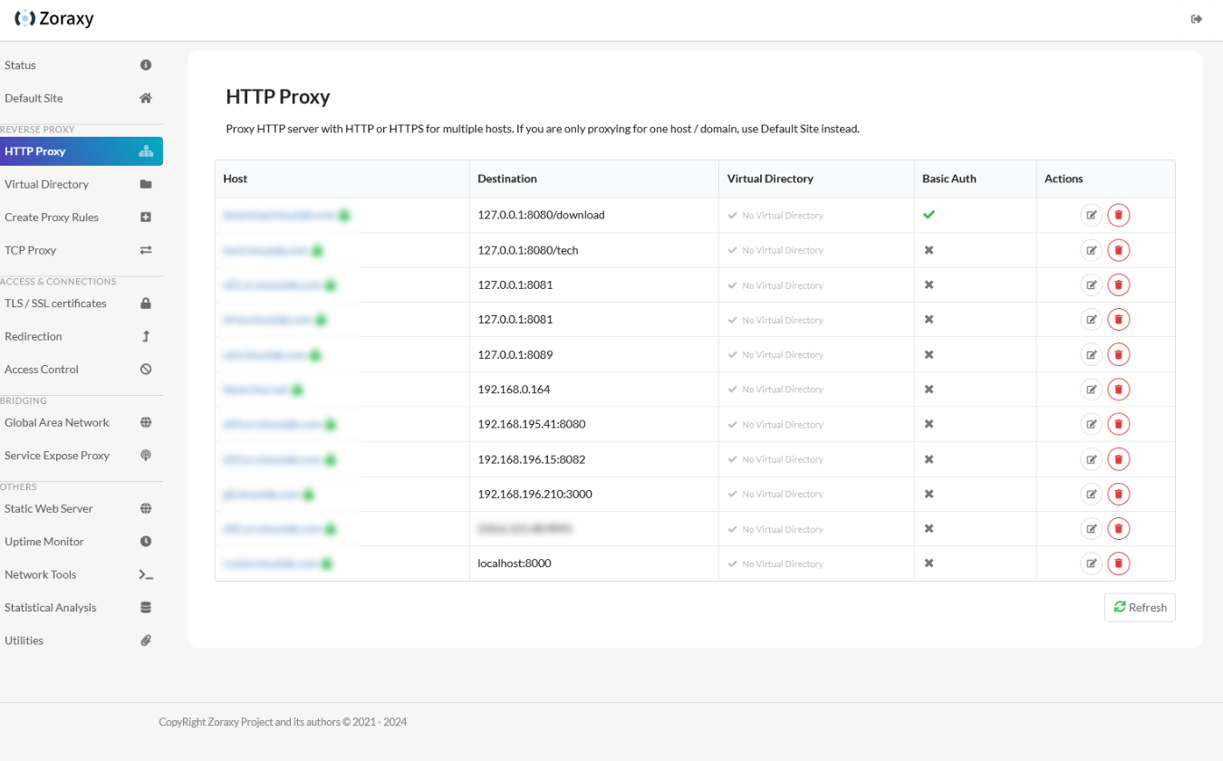 Reverse Proxy Manager – IT-News