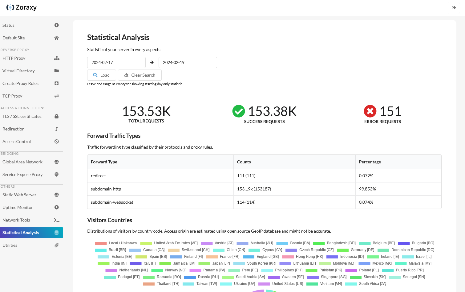 Reverse Proxy Manager – IT-News